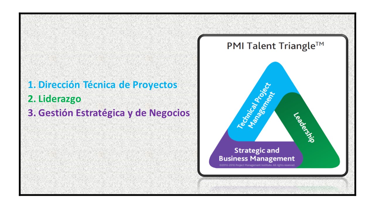 Lo Nuevo en el Examen de Certificación PMP - Alpha Consultoría